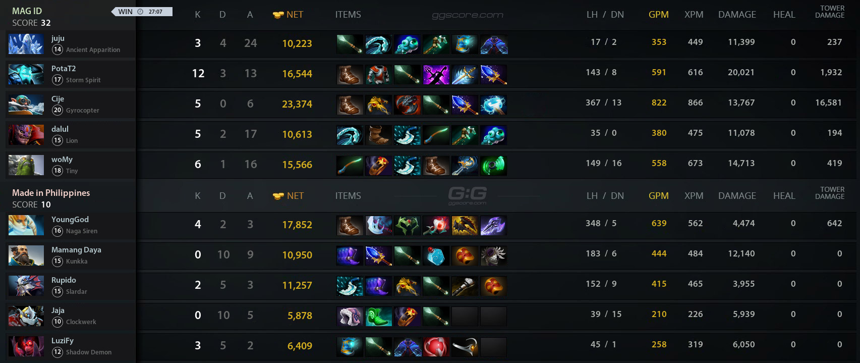 MIPH vs MAG.ID. Match 01.12.2023 on EPL World SEA S1 Dota 2