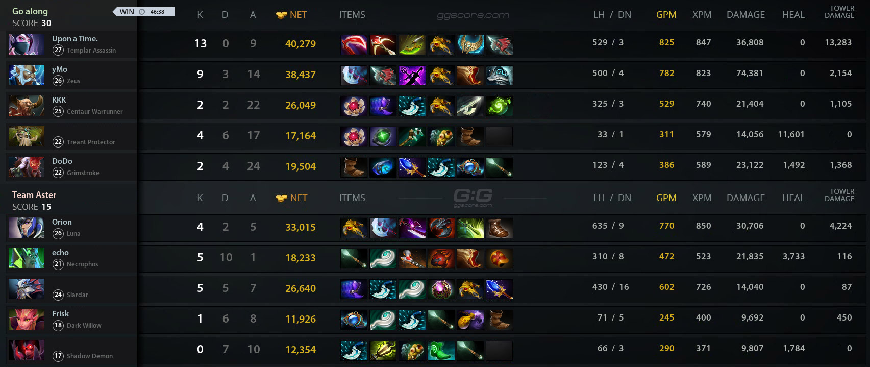 Aster vs GL. Match 09.12.2023 on Kobolds Rave #1 Dota 2