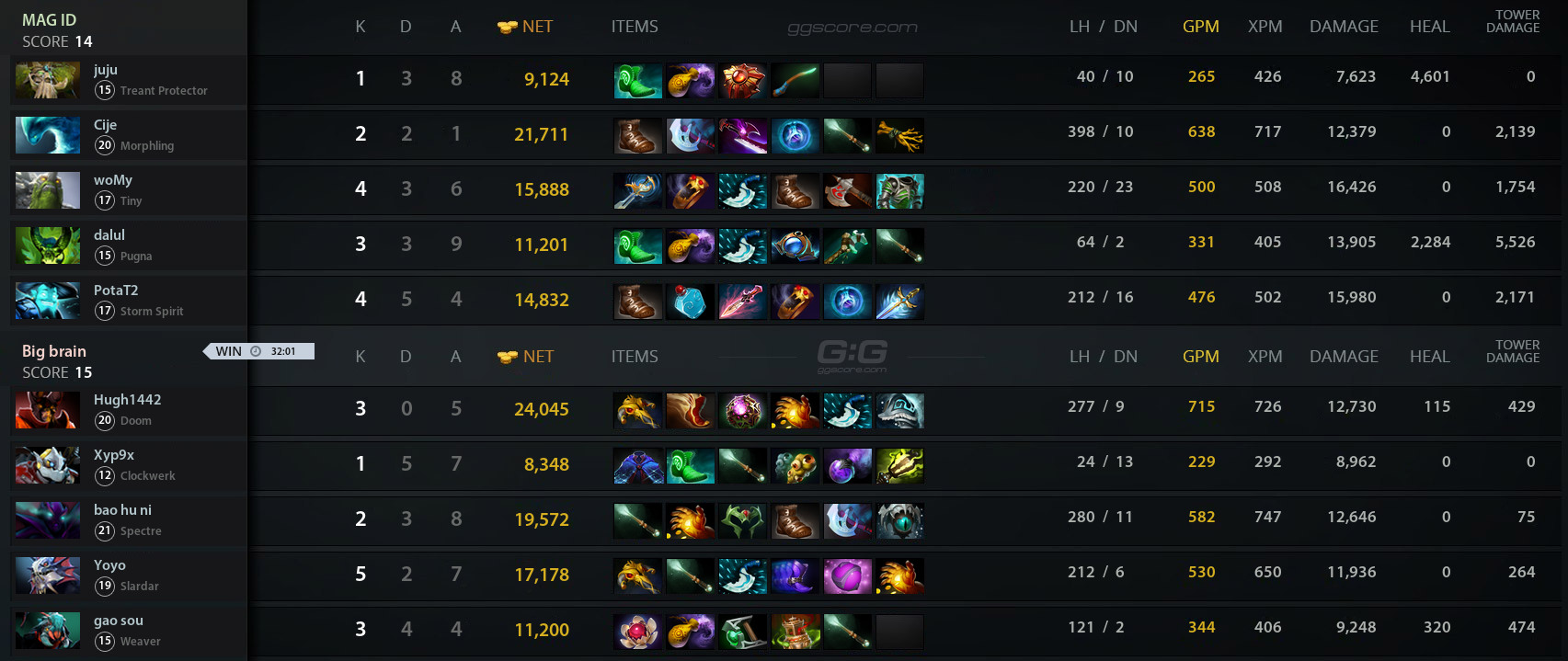 Bb vs MAG.ID. Match 08.12.2023 on Kobolds Rave #1 Dota 2