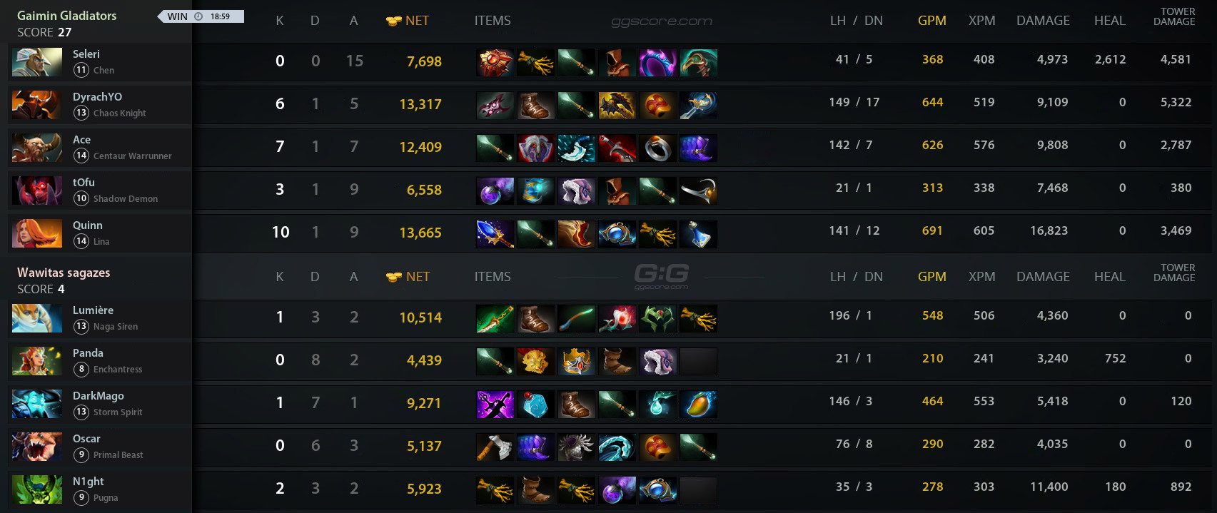 GG vs WS 竞技_ESL One Kuala Lumpur 2023 刀塔Dota 2 12.12.2023 赛事