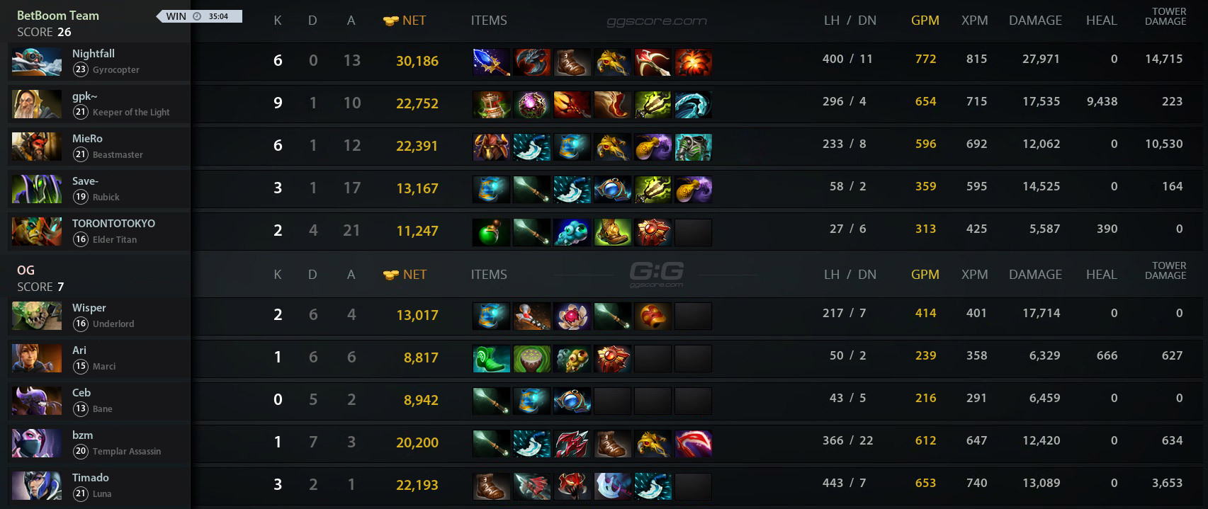 OG vs BB. Match 25.04.2024 on ESL One Birmingham 2024 Dota 2