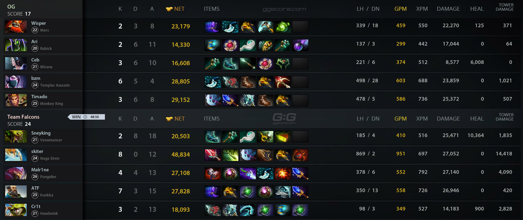 FLCN vs OG. Match 27.04.2024 on ESL One Birmingham 2024 Dota 2