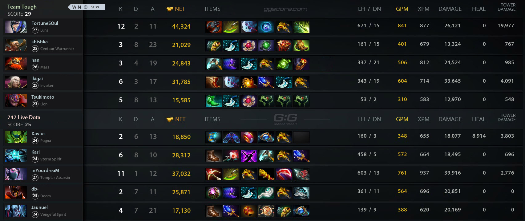 TT vs 747 竞技_BBD Dubai 2024 刀塔Dota 2 06.01.2024 赛事