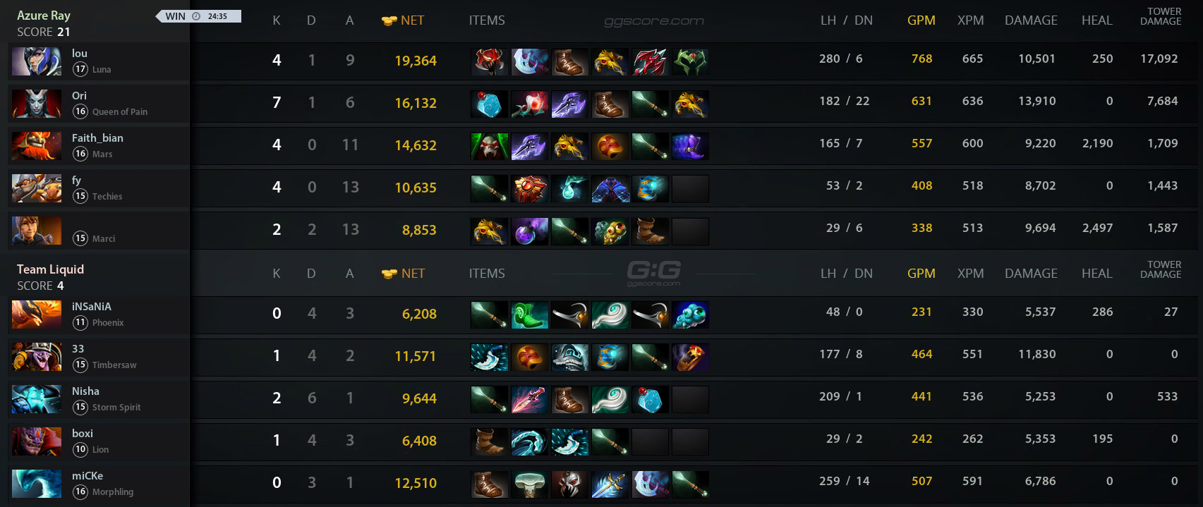 Liquid vs AR. Match 11.02.2024 on BBD Dubai 2024 Dota 2