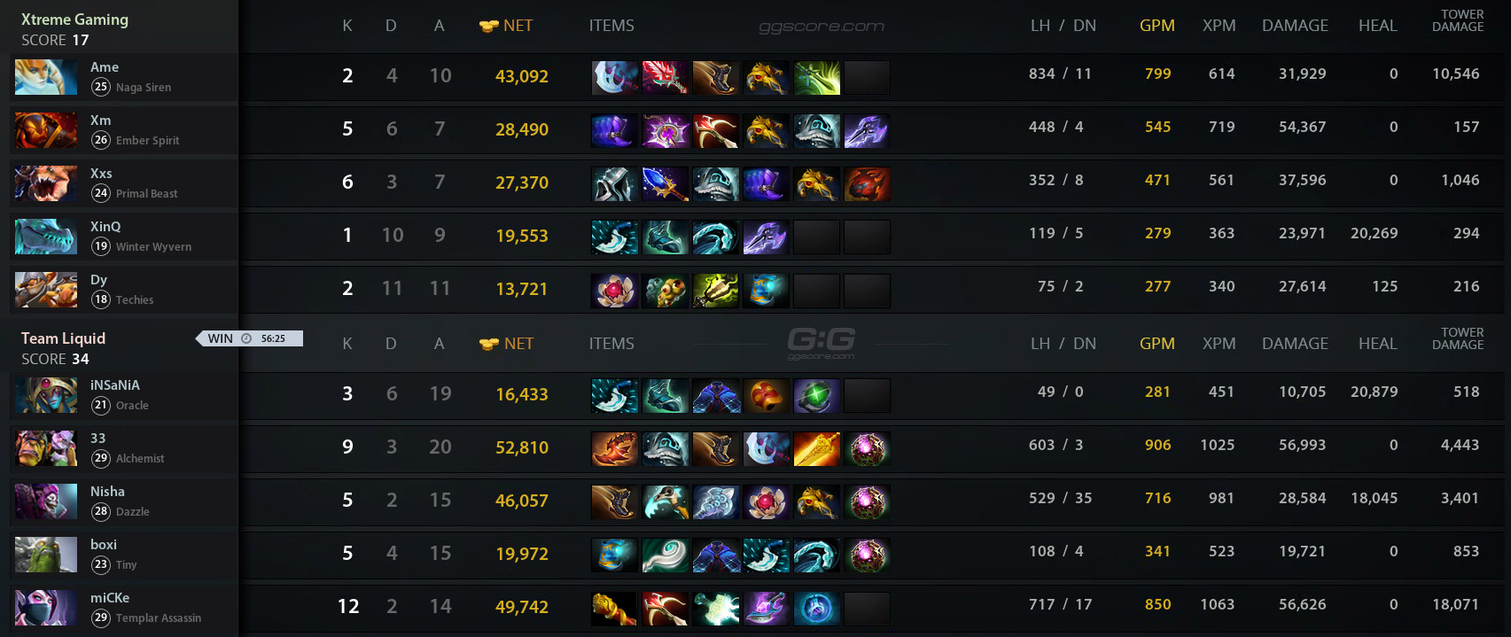 WBG.XG vs Liquid. Match 12.02.2024 on BBD Dubai 2024 Dota 2