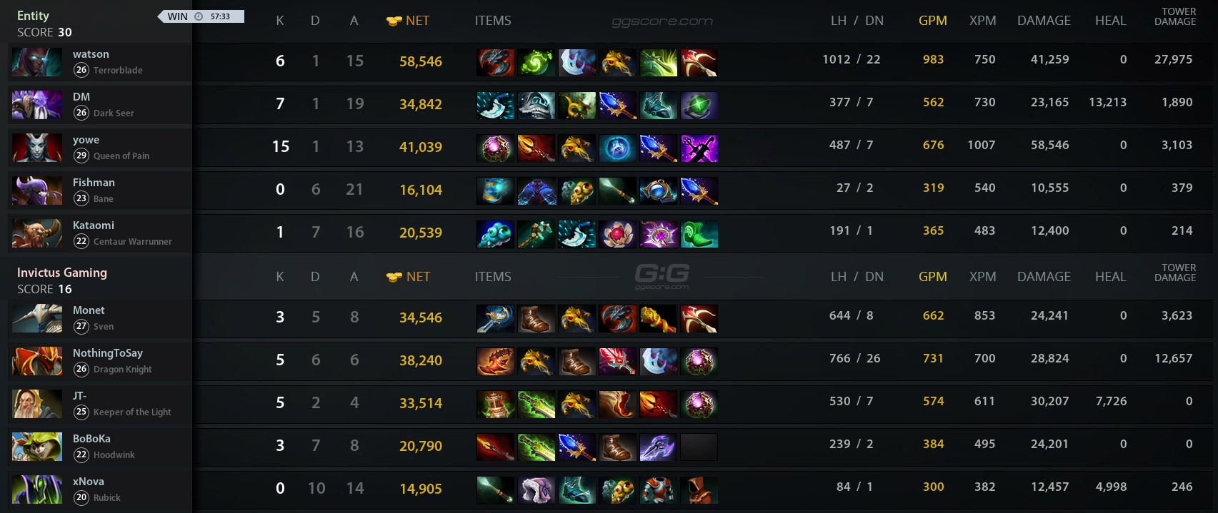 iG vs Entity. Match 22.02.2024 on GOTF 2024 Dota 2