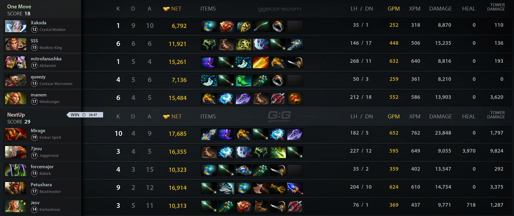 Move vs NU. Match 11.01.2024 on DreamLeague S22 Dota 2