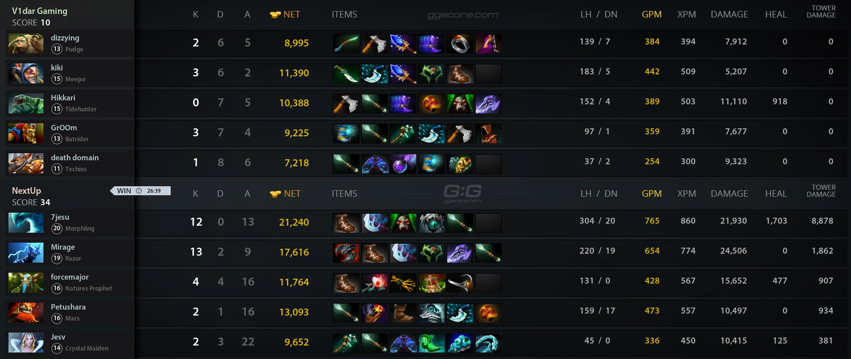 NU vs V1dar. Match 11.01.2024 on DreamLeague S22 Dota 2