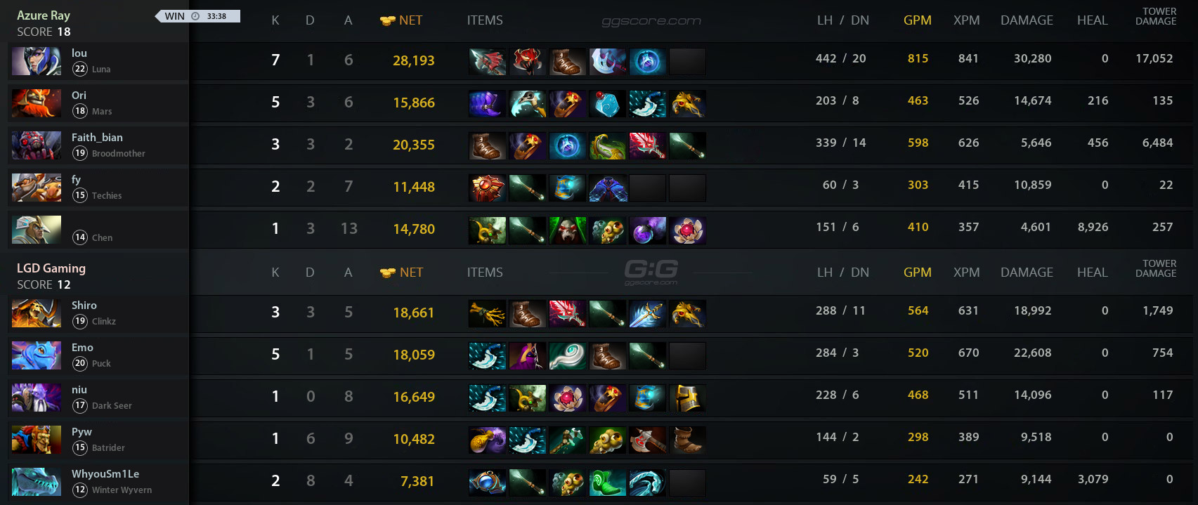 AR vs LGD. Match 14.01.2024 on DL S22 Dota 2