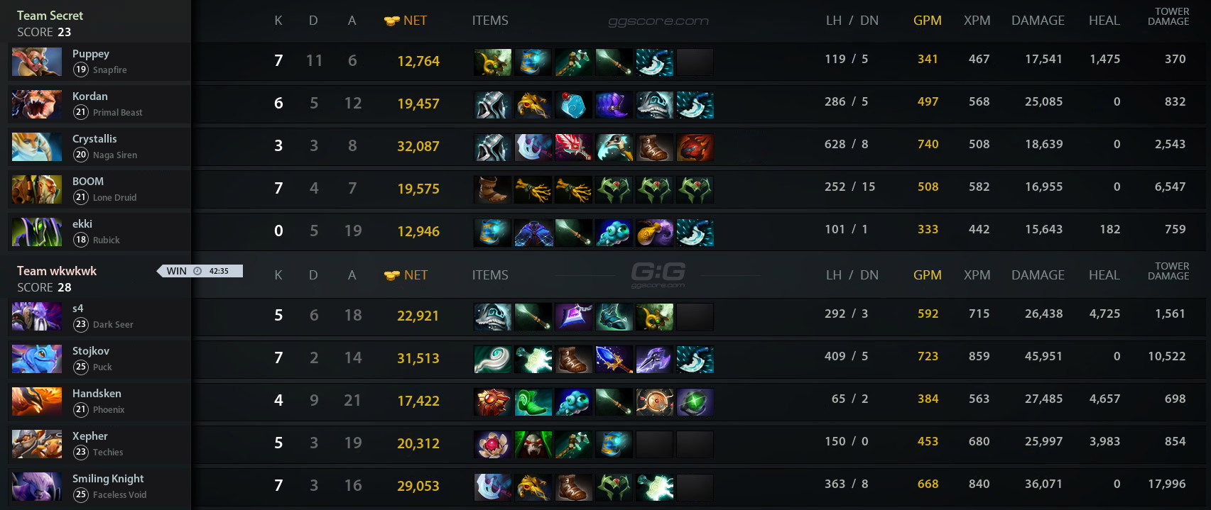 Secret vs wkwkwk. Match 16.01.2024 on DL S22 Dota 2