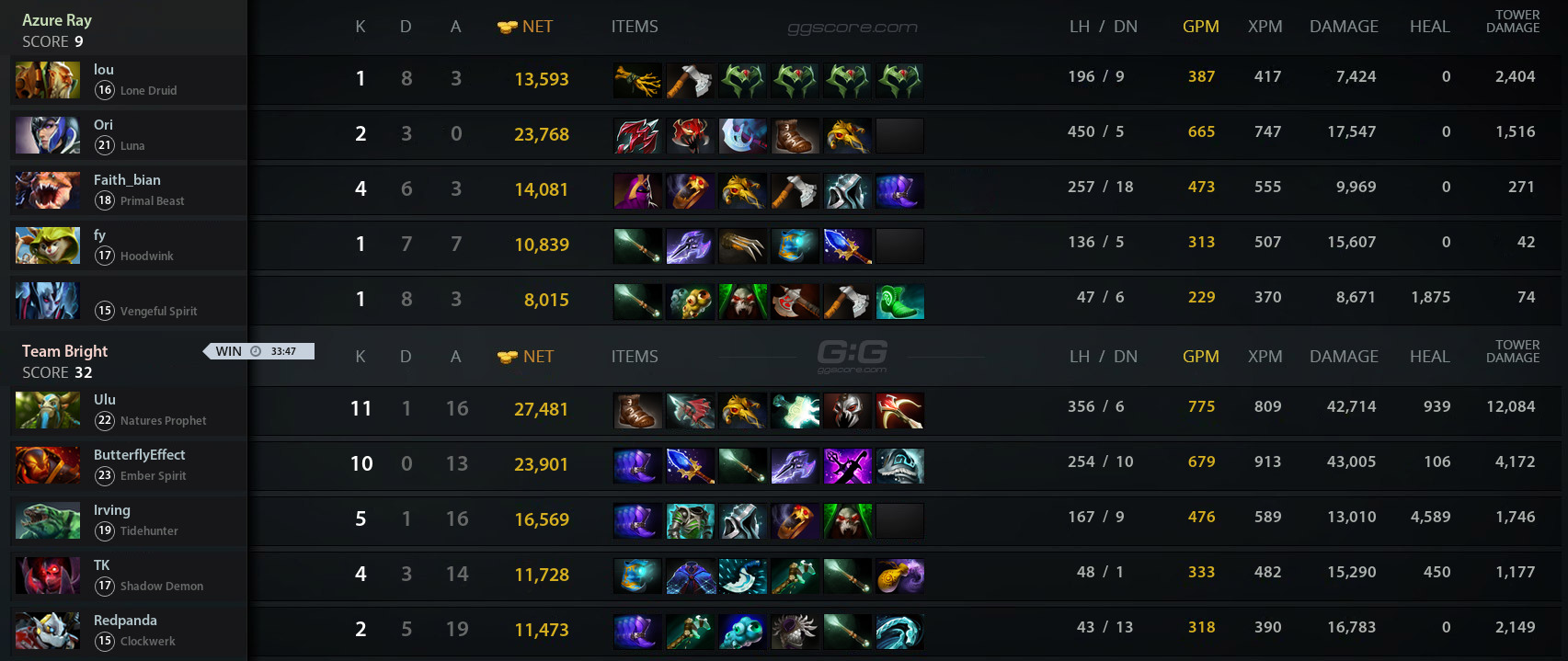 AR vs Bright 竞技_ESL One Birmingham 2024 刀塔Dota 2 28.01.2024 赛事