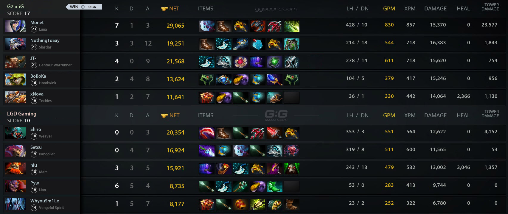 iG vs LGD 竞技_ESL One Birmingham 2024 刀塔Dota 2 29.01.2024 赛事