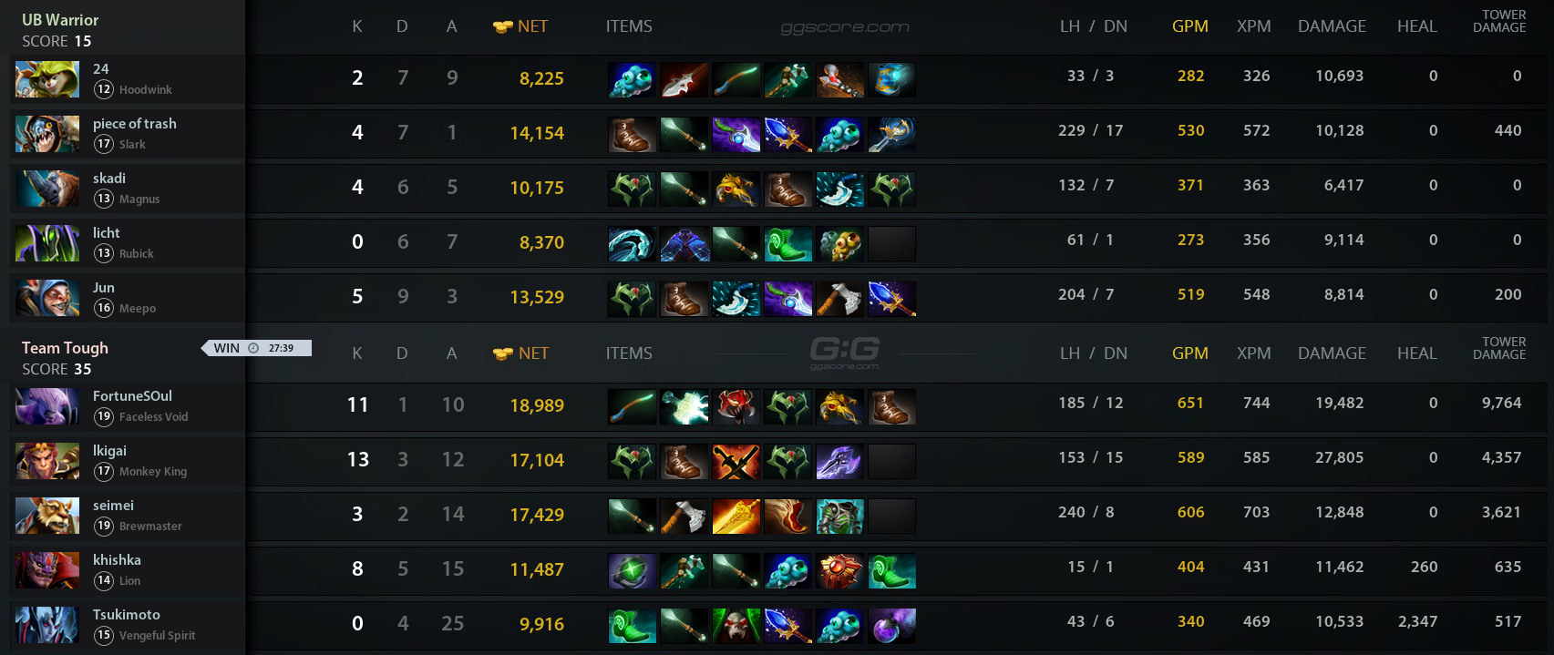 TT vs UBW. Match 02.02.2024 on MESA Champions 2023-2024 Dota 2