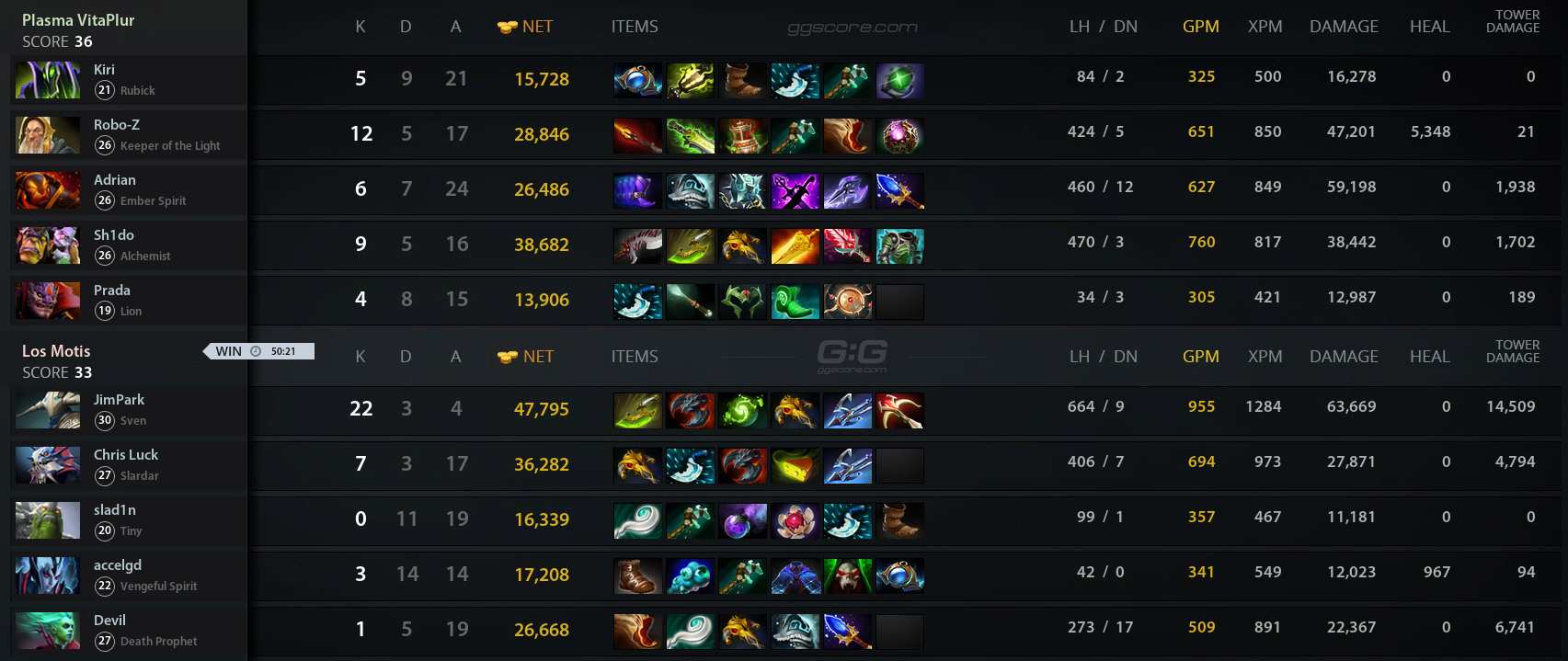 LM vs Plasma. Match 16.02.2024 on EPL World AM S9 Dota 2