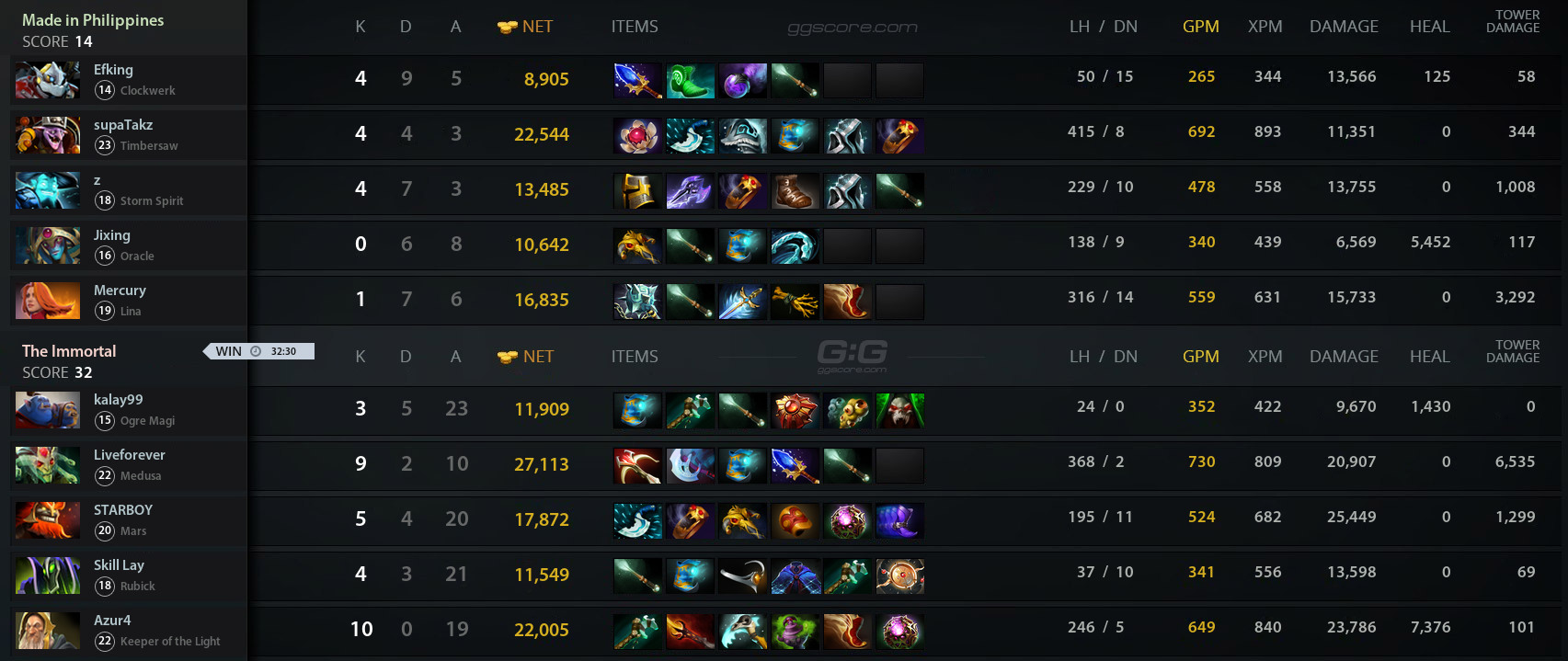 TI vs MIPH. Match 12.02.2024 on RES RS SEA #1 Dota 2