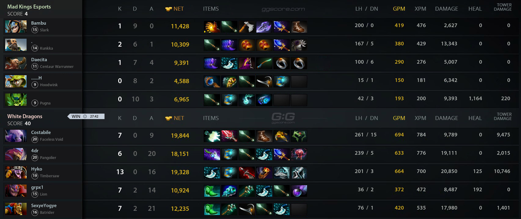 MK vs WD. Match 18.02.2024 on Ace AM 2024 S1 Dota 2