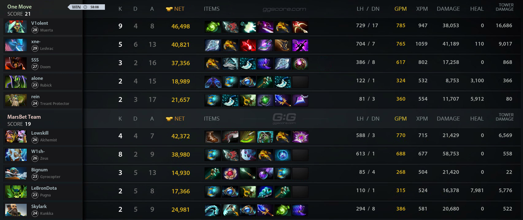 Игра Move vs MarsBet. Смотреть запись (вод) матча 21.04.2024 на Winline Insight S5 Dota 2