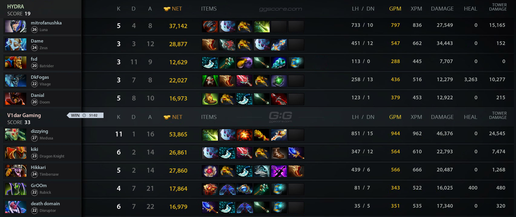 V1dar vs Hydra. Match 28.03.2024 on Winline Insight S5 Dota 2