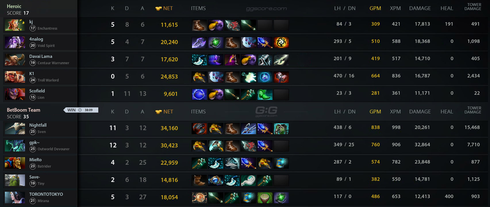 BB vs Heroic. Match 27.02.2024 on DreamLeague S22 Dota 2