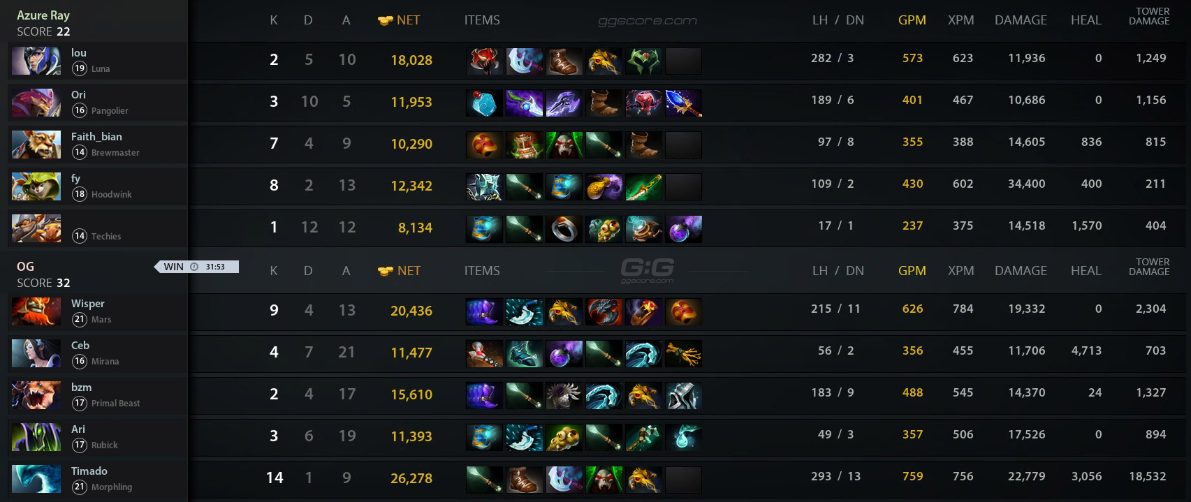 OG vs AR. Match 27.02.2024 on DreamLeague S22 Dota 2