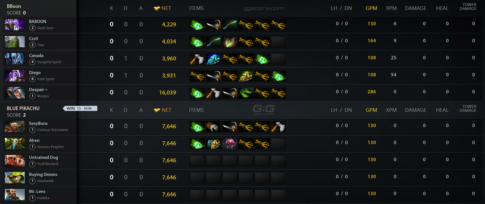 BBoon vs BP. Match 06.03.2024 on Elite League 2024 S1 Dota 2