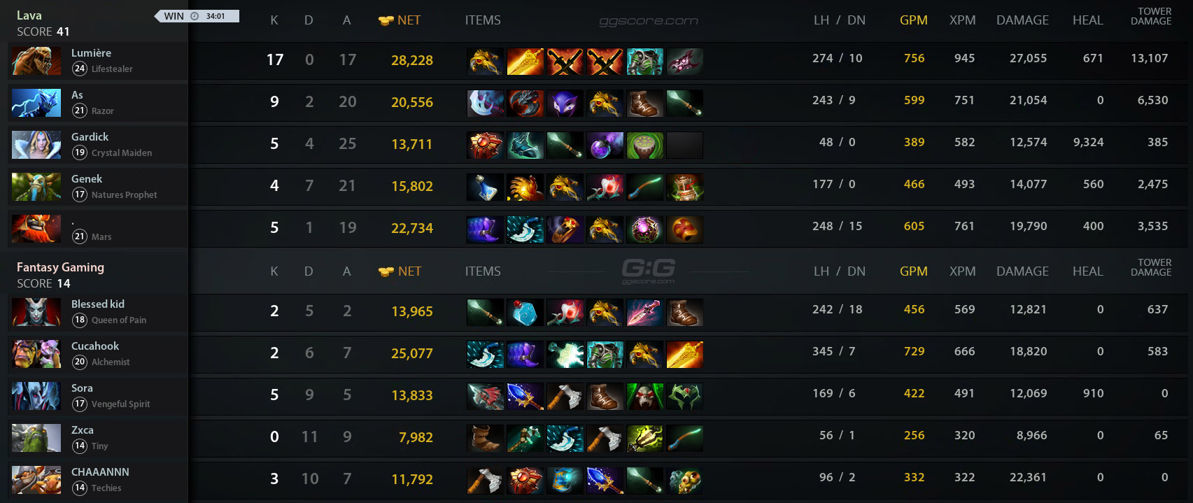 Lava vs FSY 竞技_Elite League 2024 S1 刀塔Dota 2 06.03.2024 赛事