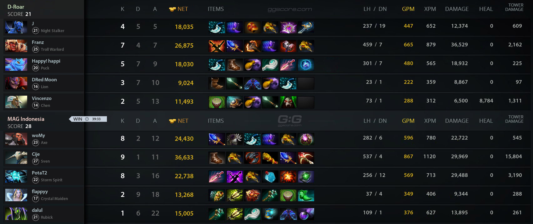 DRoar vs MAG.ID. Match 06.03.2024 on Elite League 2024 S1 Dota 2