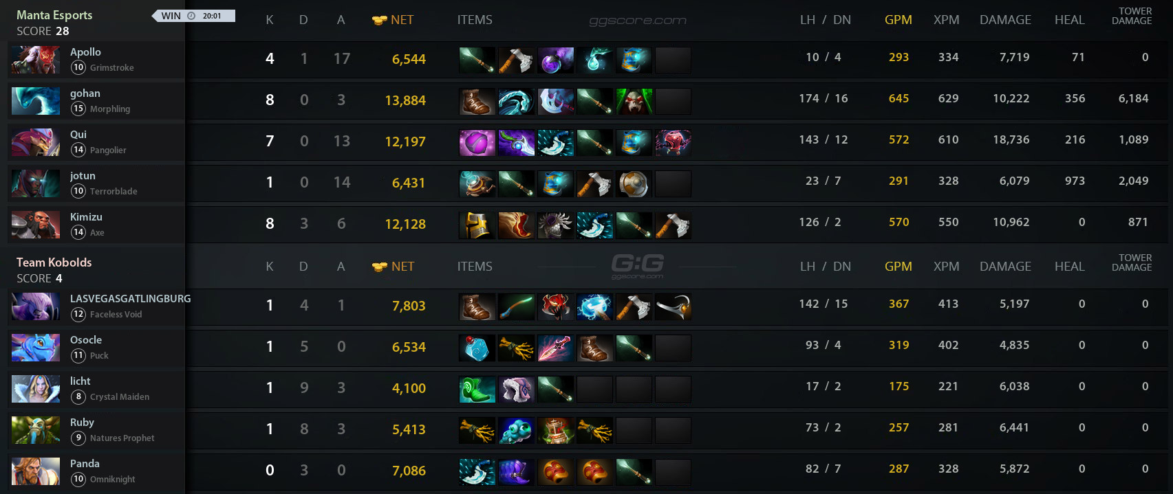 MANTA vs KB. Match 06.03.2024 on Elite League 2024 S1 Dota 2