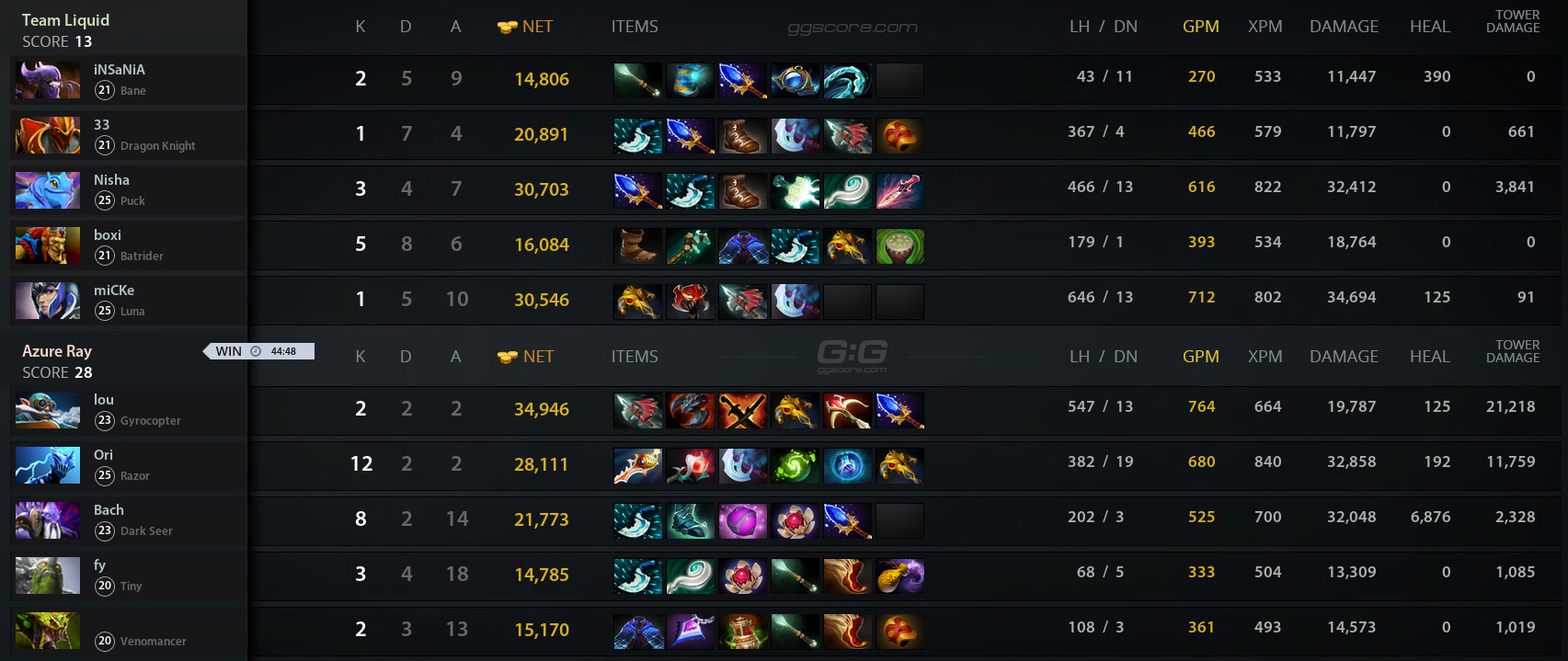 Liquid vs AR. Match 12.04.2024 on Elite League 2024 S1 Dota 2