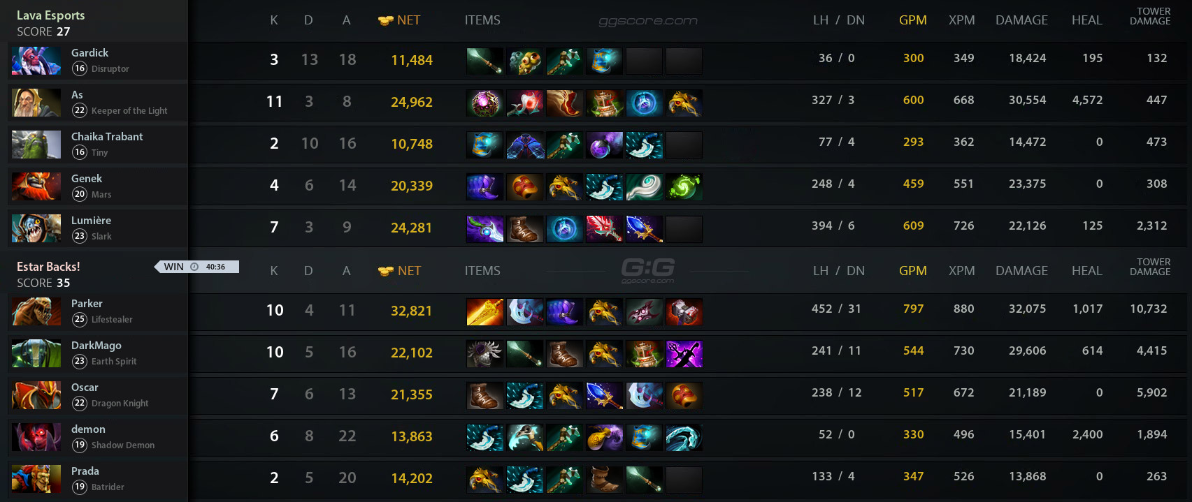 EB vs Lava. Match 15.04.2024 on EPL World AM S10 Dota 2