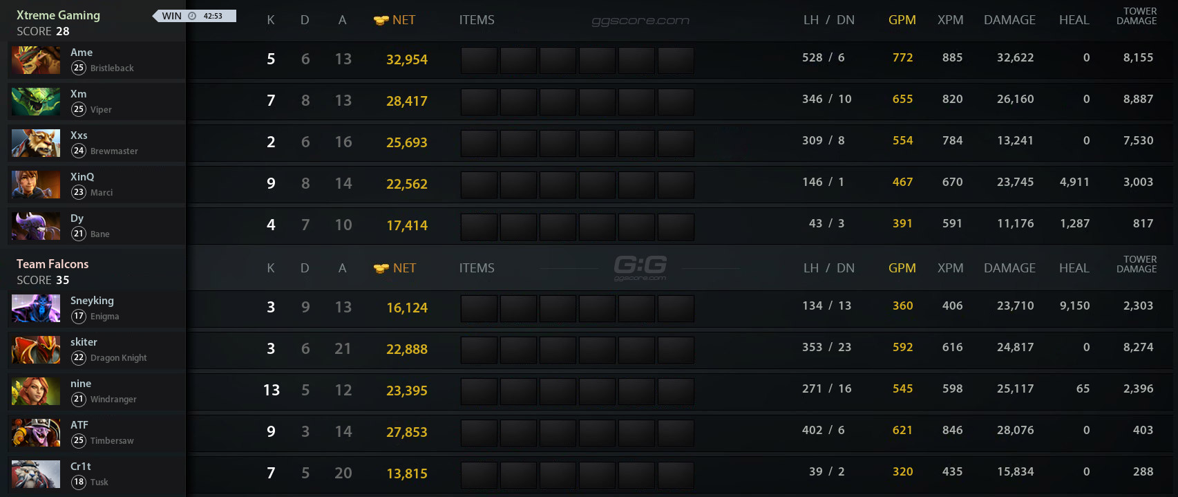 WBG.XG vs FLCN 竞技_PGL Wallachia S1 刀塔Dota 2 18.05.2024 赛事