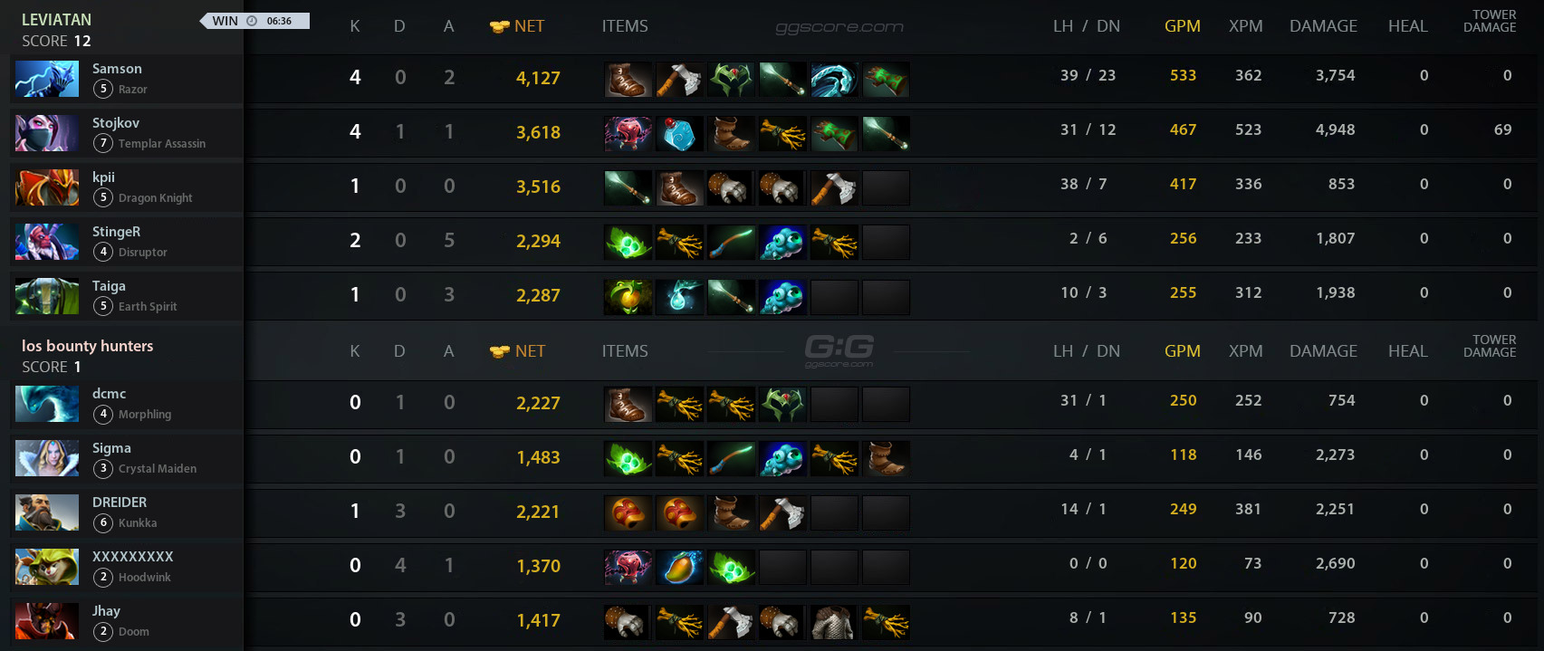 LEV vs LBH. Match 21.03.2024 on PGL Wallachia S1 Dota 2