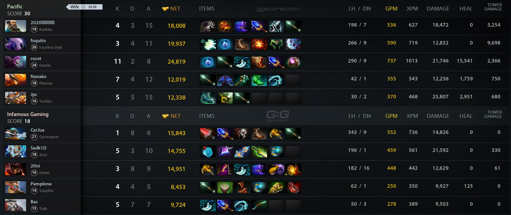 INF vs Pacific. Match 22.03.2024 on PGL Wallachia S1 Dota 2