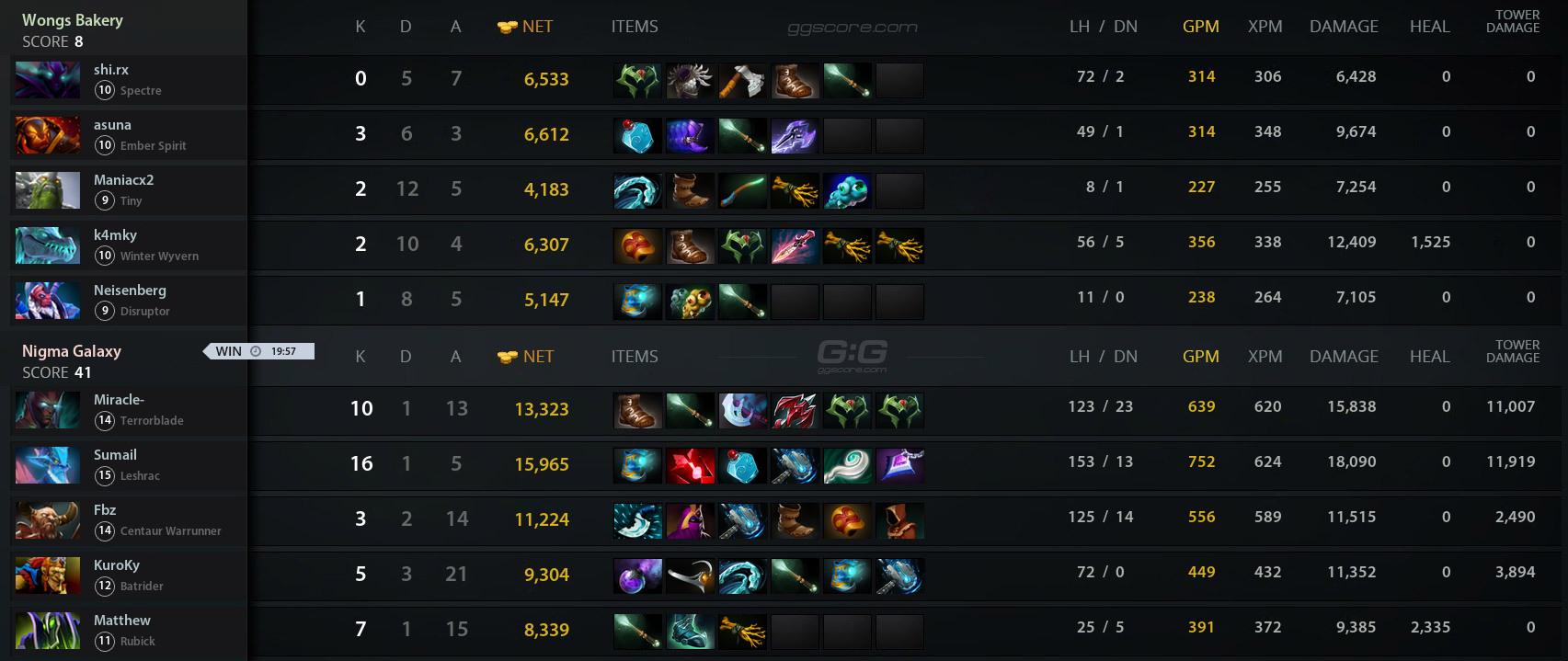 WB vs NGX. Match 21.03.2024 on PGL Wallachia S1 Dota 2