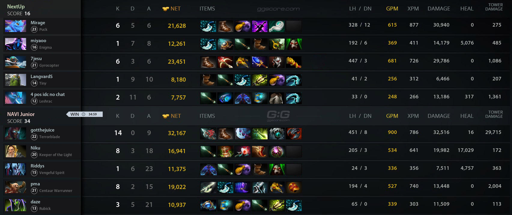 NU vs NAVIj. Match 21.03.2024 on PGL Wallachia S1 Dota 2