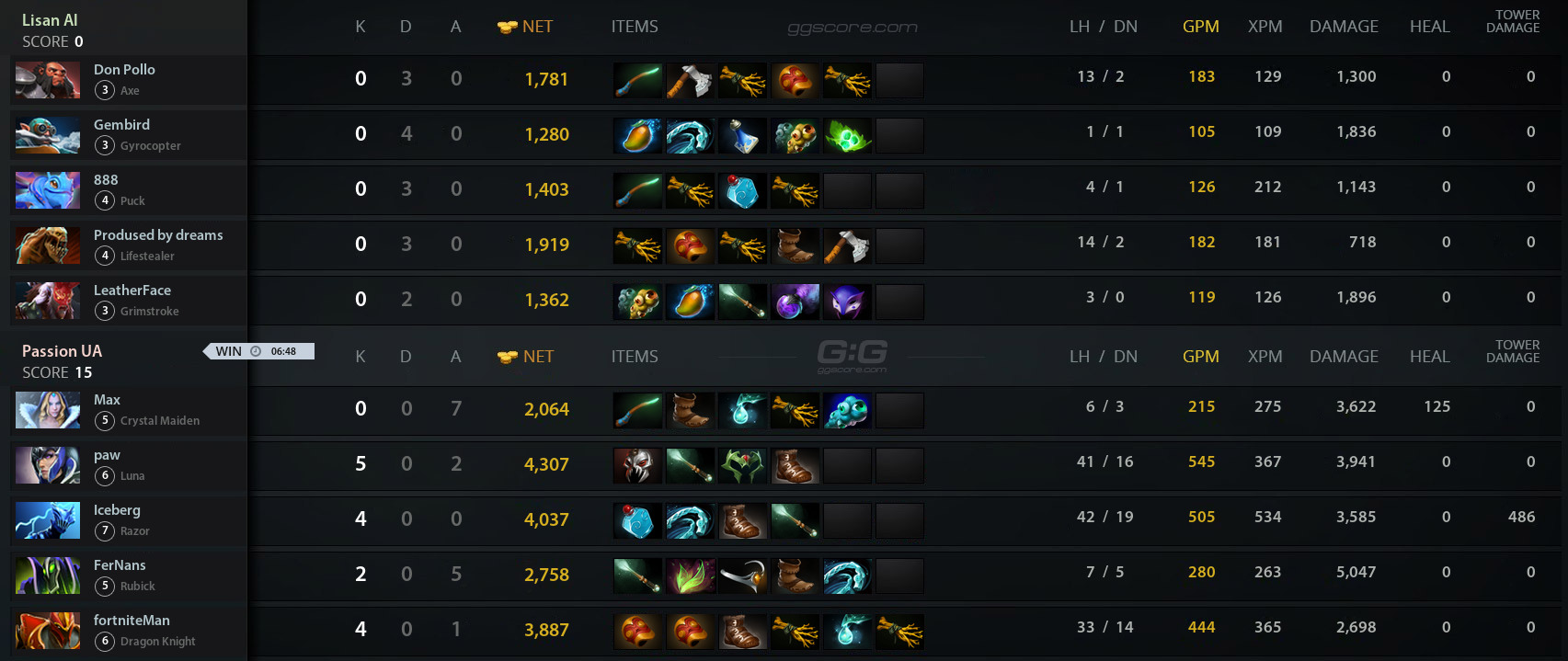 Lisan Al vs PassionUA. Match 23.03.2024 on PGL Wallachia S1 Dota 2