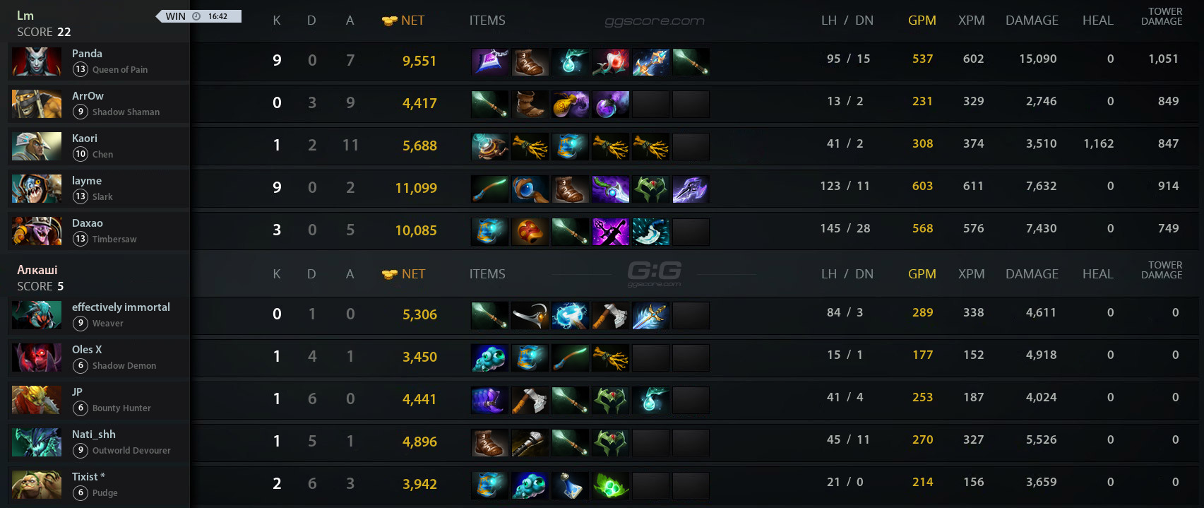 SN vs Lm. Match 23.03.2024 on PGL Wallachia S1 Dota 2