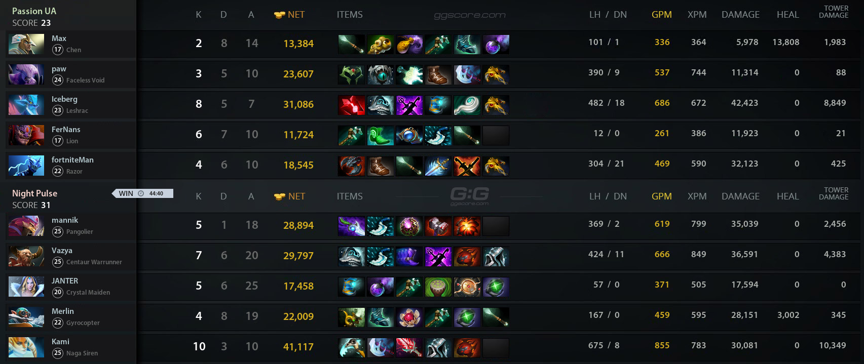 NP vs PassionUA. Match 24.03.2024 on PGL Wallachia S1 Dota 2