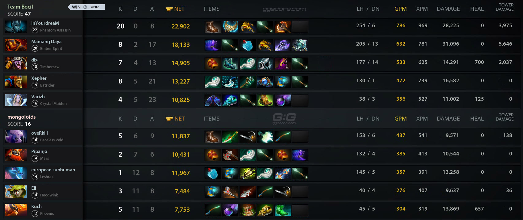 mangoloids vs TB. Match 21.03.2024 on PGL Wallachia S1 Dota 2