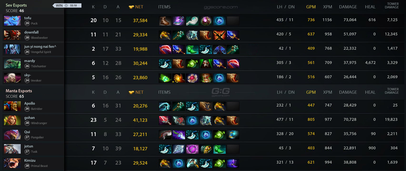 Sev vs MANTA. Match 21.03.2024 on PGL Wallachia S1 Dota 2