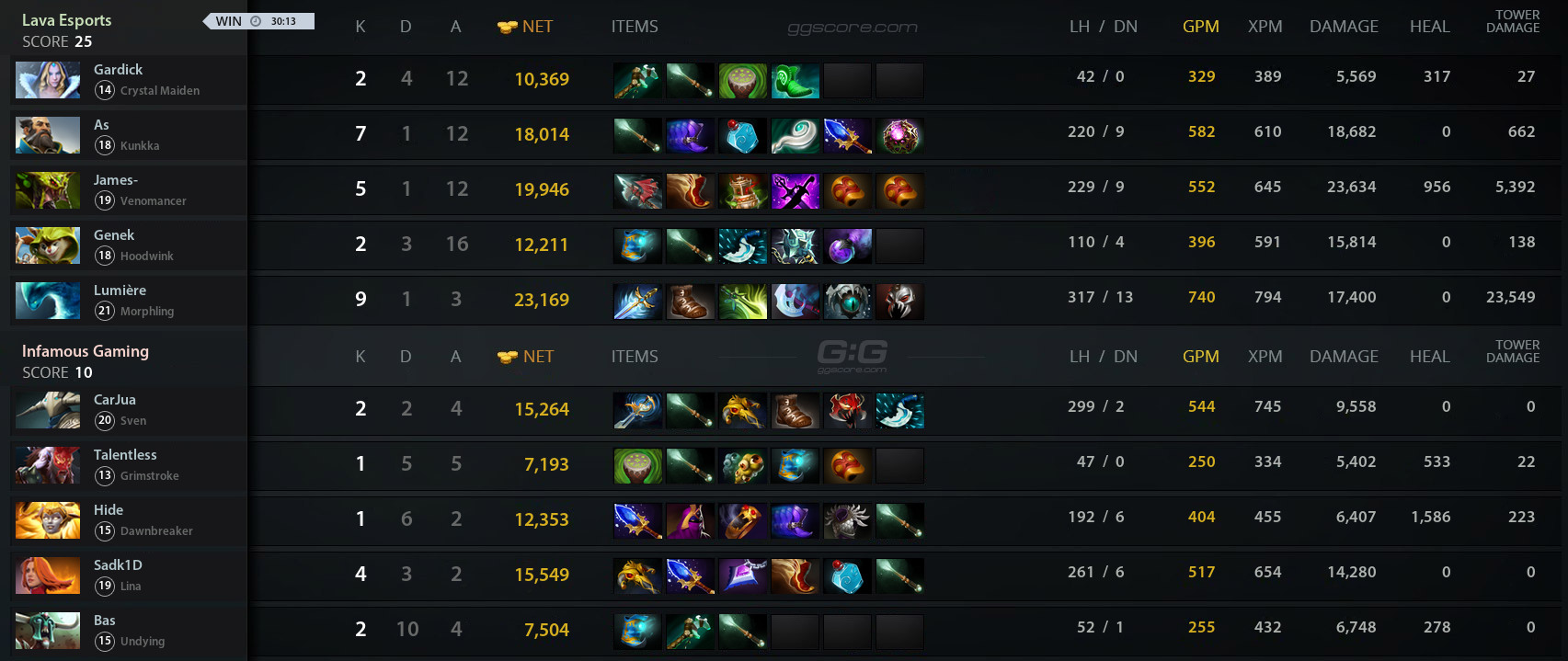 Infamous vs Lava. Match 17.03.2024 on DL S23 Dota 2