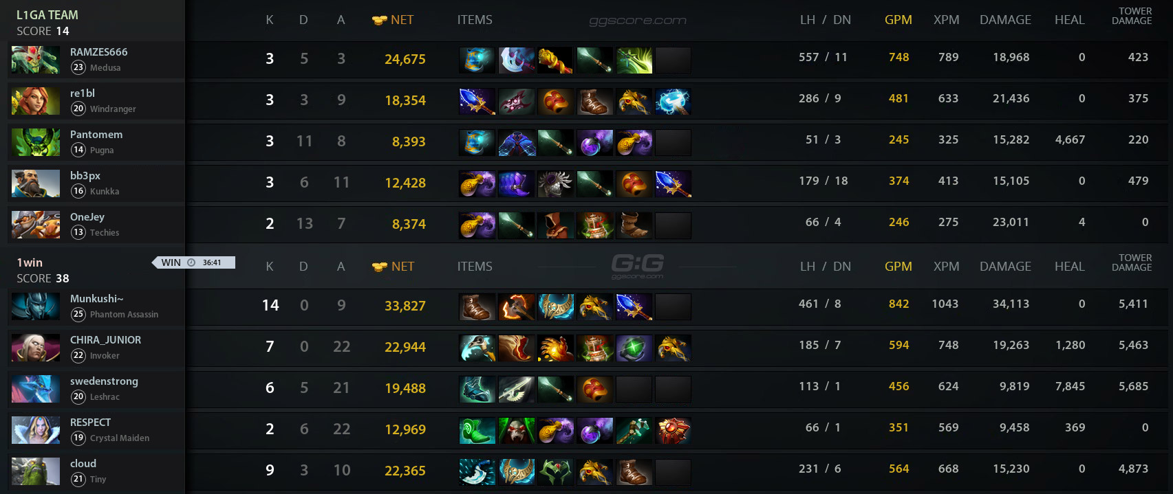1win vs L1. Match 20.03.2024 on DreamLeague S23 Dota 2