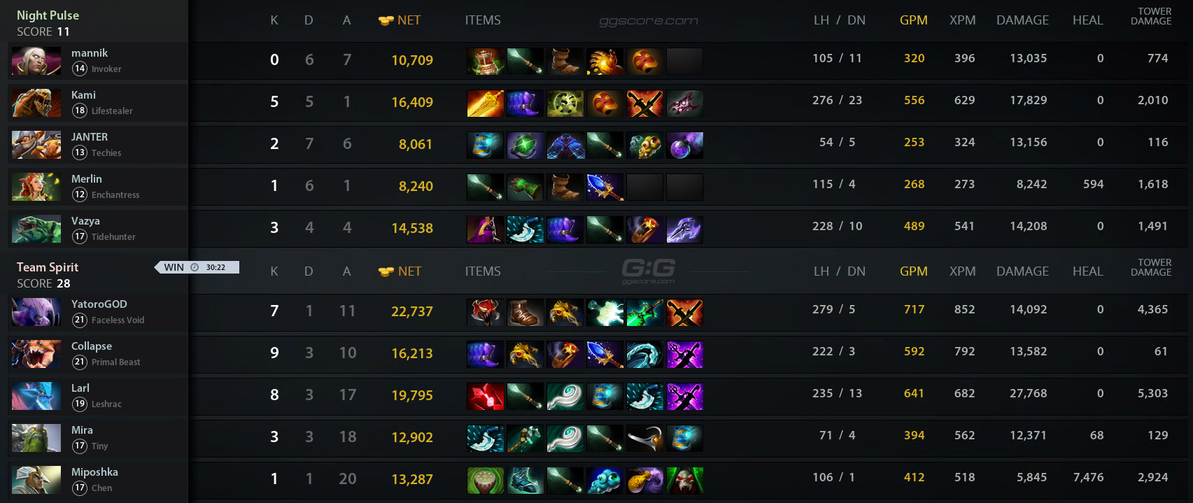 TSpirit vs NP. Match 21.03.2024 on DL S23 Dota 2
