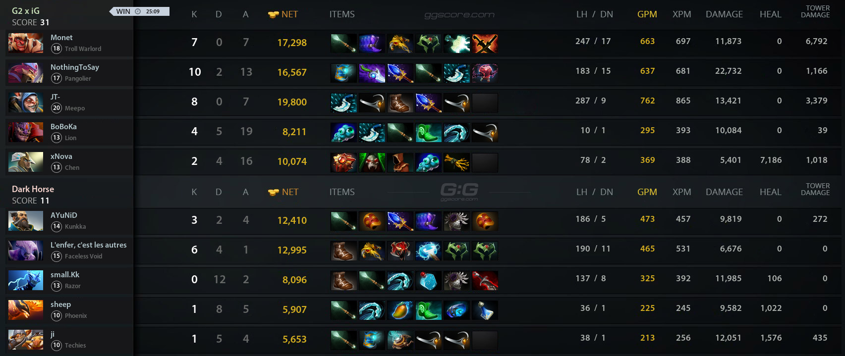 G2.iG vs DH. Match 22.03.2024 on DreamLeague S23 Dota 2