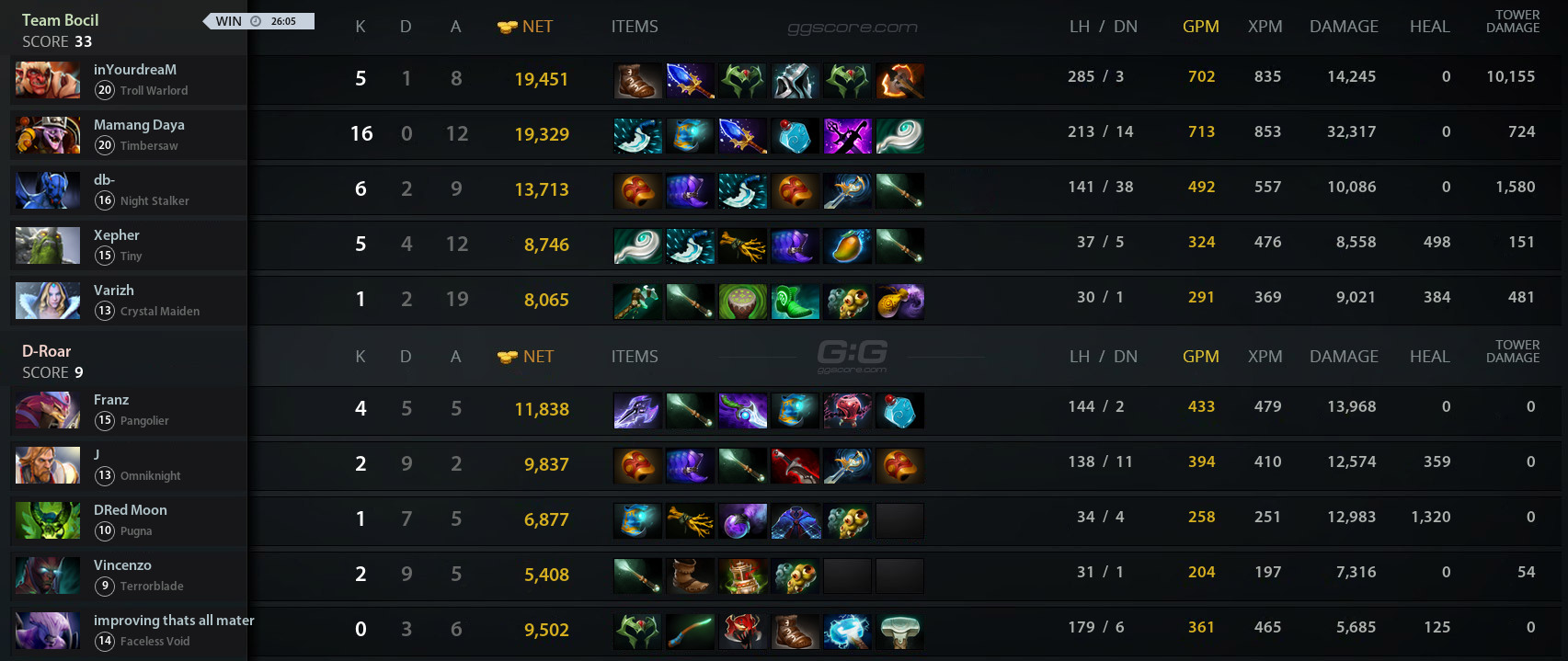 TB vs DRoar. Match 16.03.2024 on DL S23 Dota 2