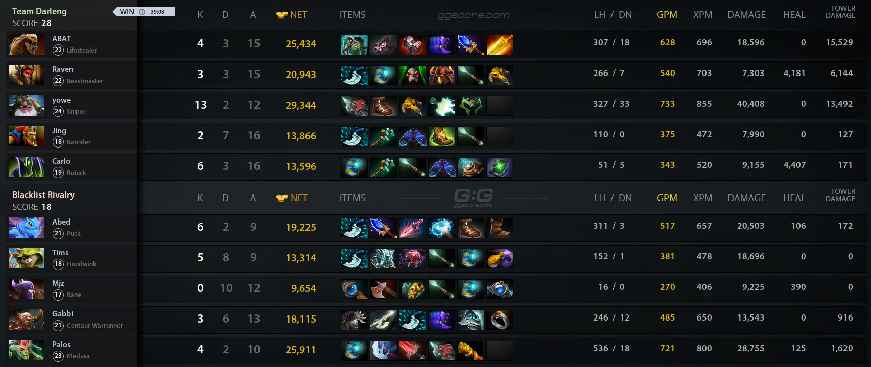 BLR vs Darleng 3.0. Match 21.03.2024 on DreamLeague S23 Dota 2