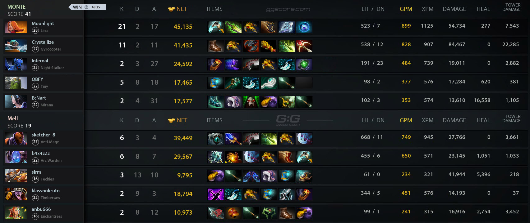 Monte vs Mell. Match 18.03.2024 on DreamLeague S23 Dota 2