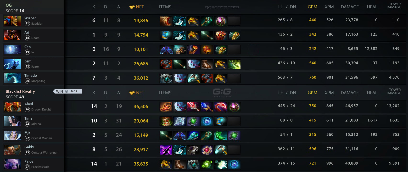 OG vs BLR. Match 31.03.2024 on Elite League 2024 S1 Dota 2