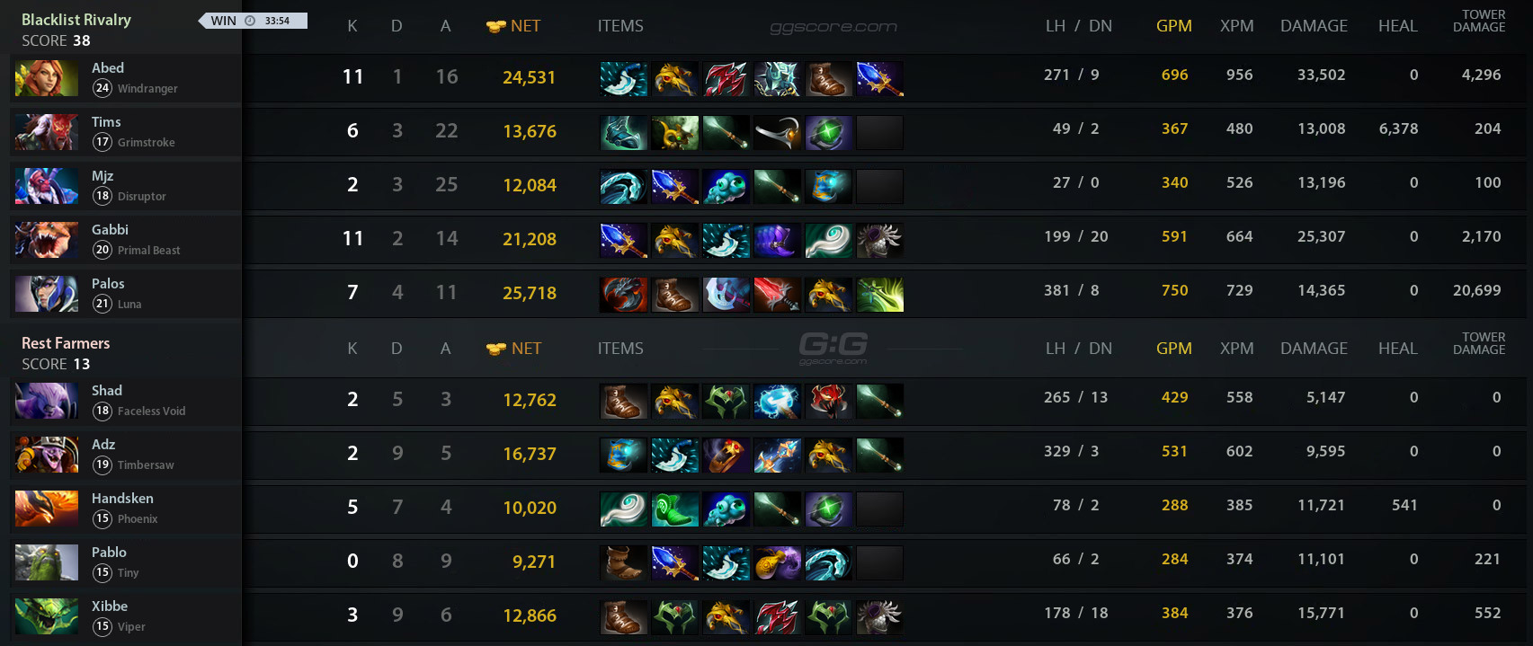 rf vs BLR. Match 01.04.2024 on Elite League 2024 S1 Dota 2