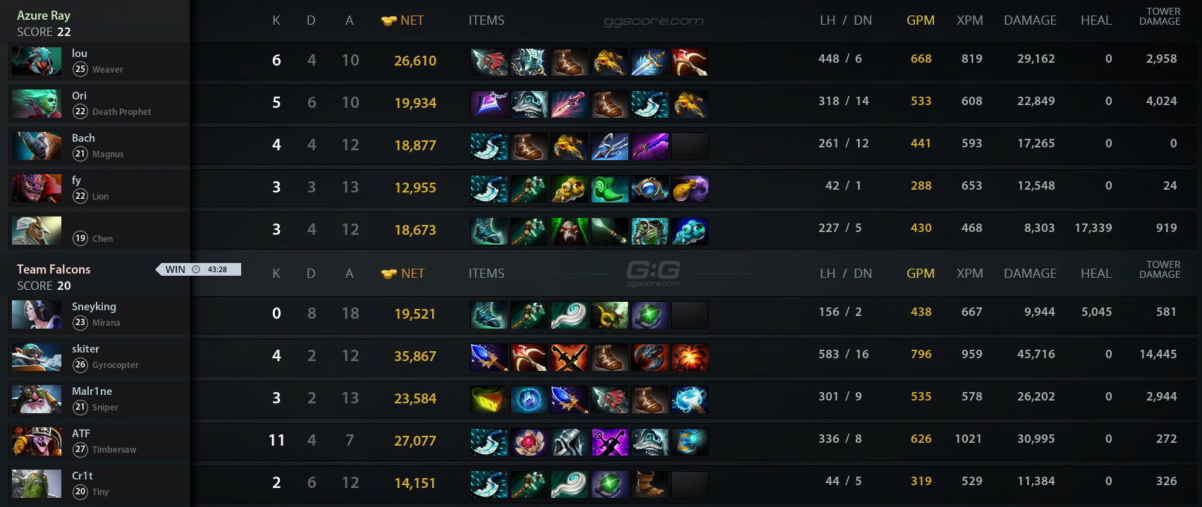 AR vs FLCN. Match 07.04.2024 on Elite League 2024 S1 Dota 2